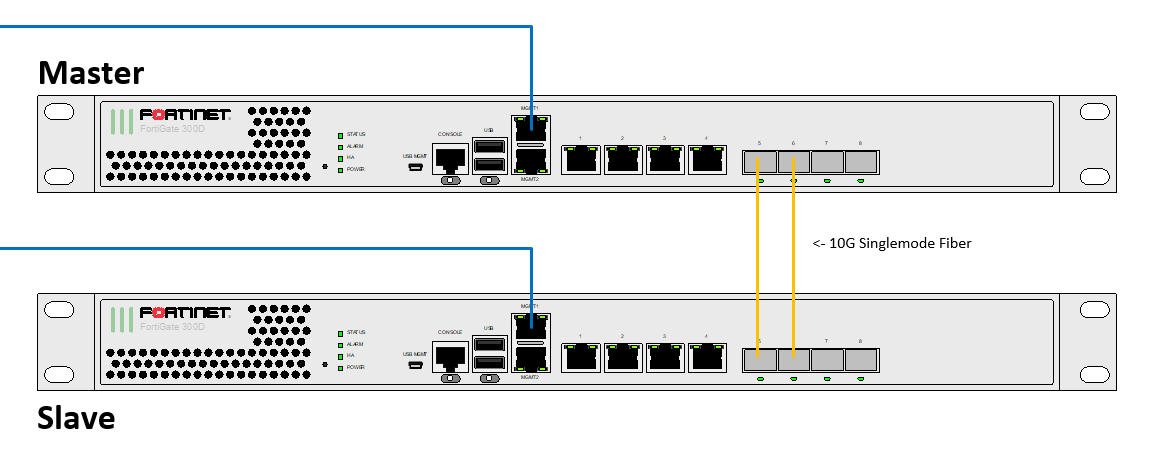 Fortigate HA (High Availability) Nedir? | NetworkCat.Net - Öğrenmek ve Öğretmek