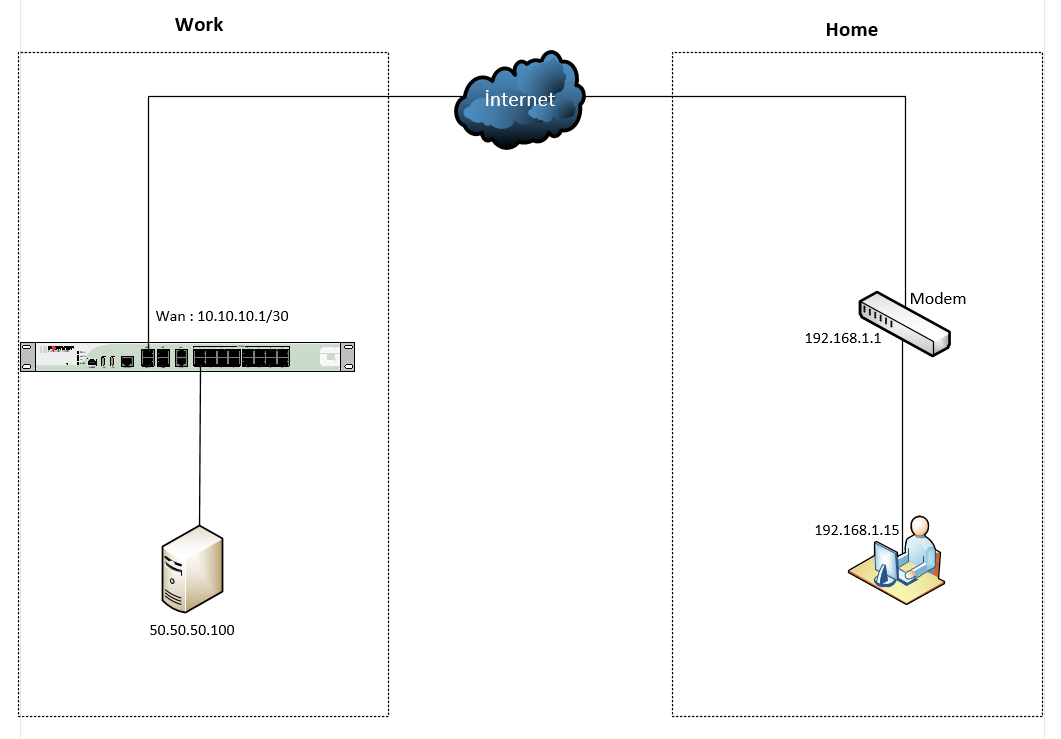Virtual IP Nedir? Nasıl yapılır? | NetworkCat.Net - Öğrenmek ve Öğretmek