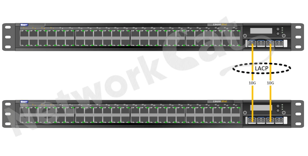 LACP Nedir? (Link Aggregation Control Protocol) | NetworkCat.Net ...